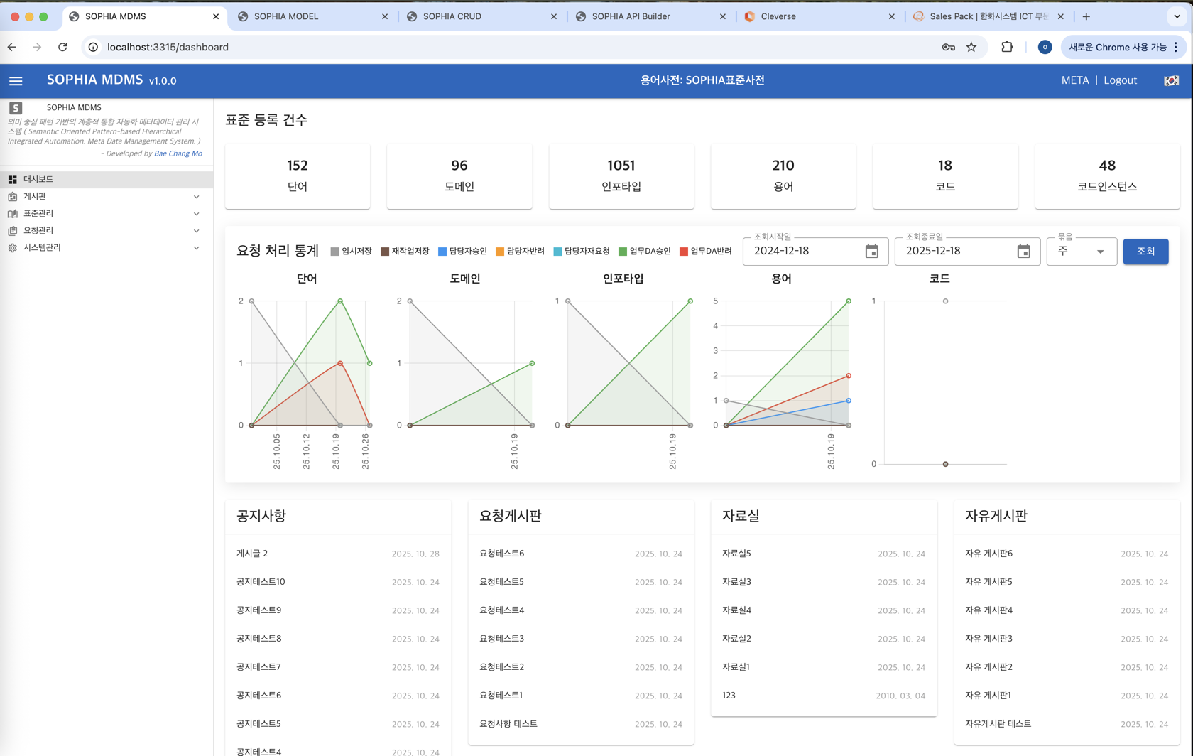 GITLE - Data-Driven AI Code Generation Suite