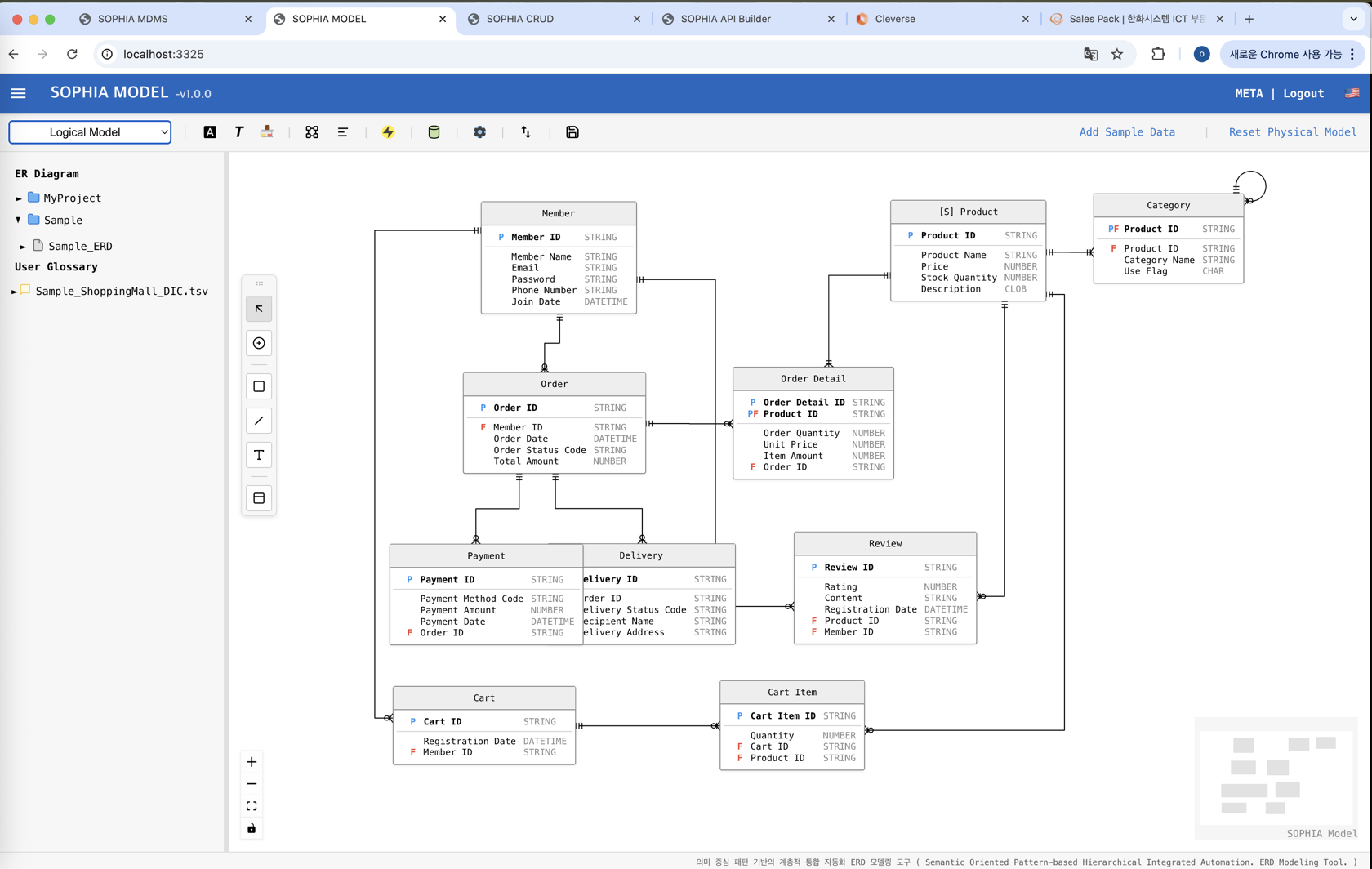 GITLE - Data-Driven AI Code Generation Suite